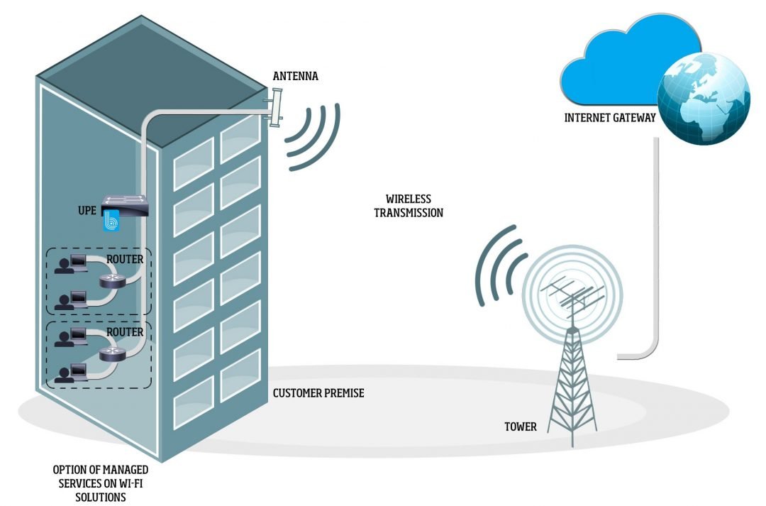 Wireless Leased Lines | Cheshire Telecom